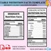 Graduate Nutrition Facts Template | Editable Label (canva, Instant ...