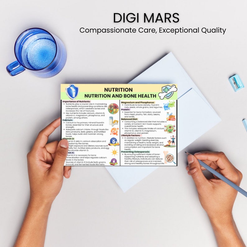 Nutrition Bundle | Next Generation NCLEX Edition | Study Guide ...