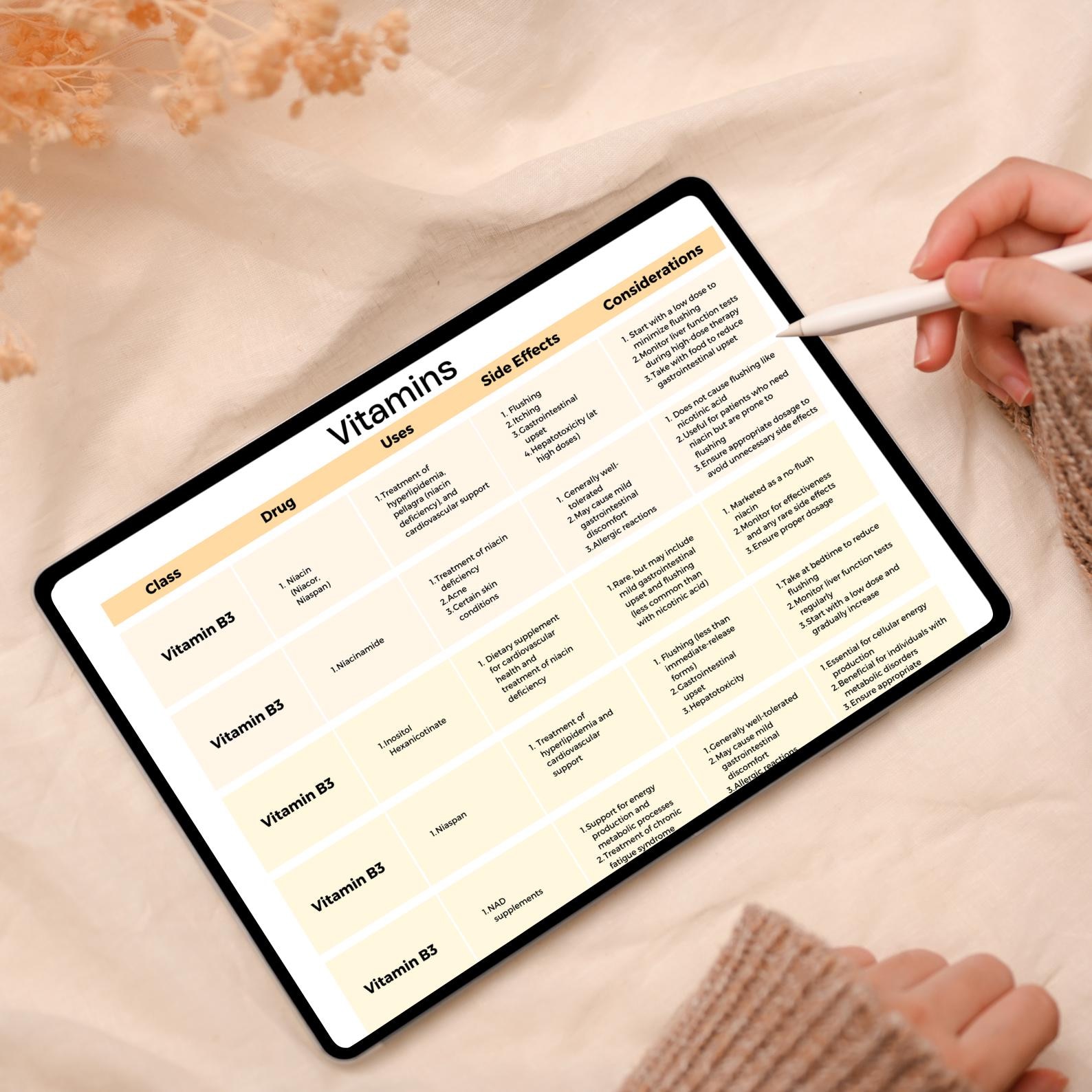 Vitamins and Minerals Guide, Essential Nutrients Chart, Healthy Diet ...