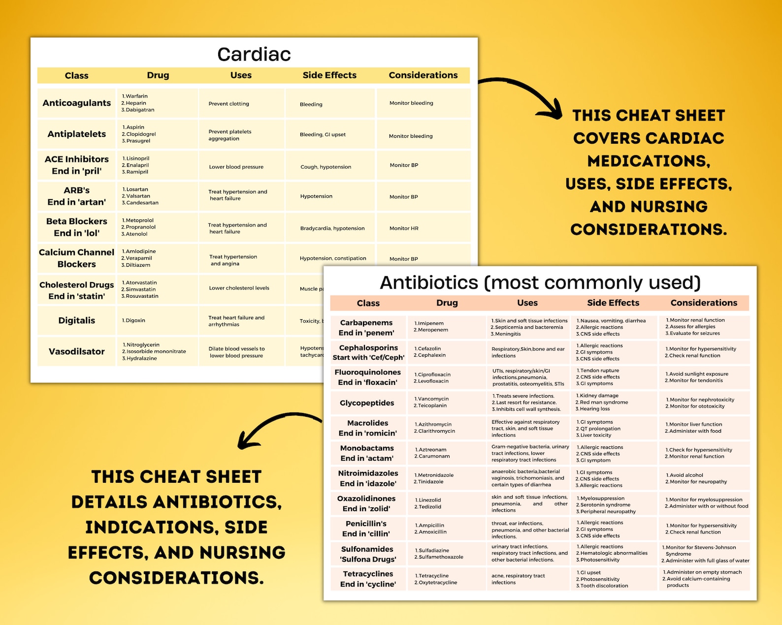 Nursing Cheat Sheet Bundle: Medication Guide, Pharmacology (digital ...