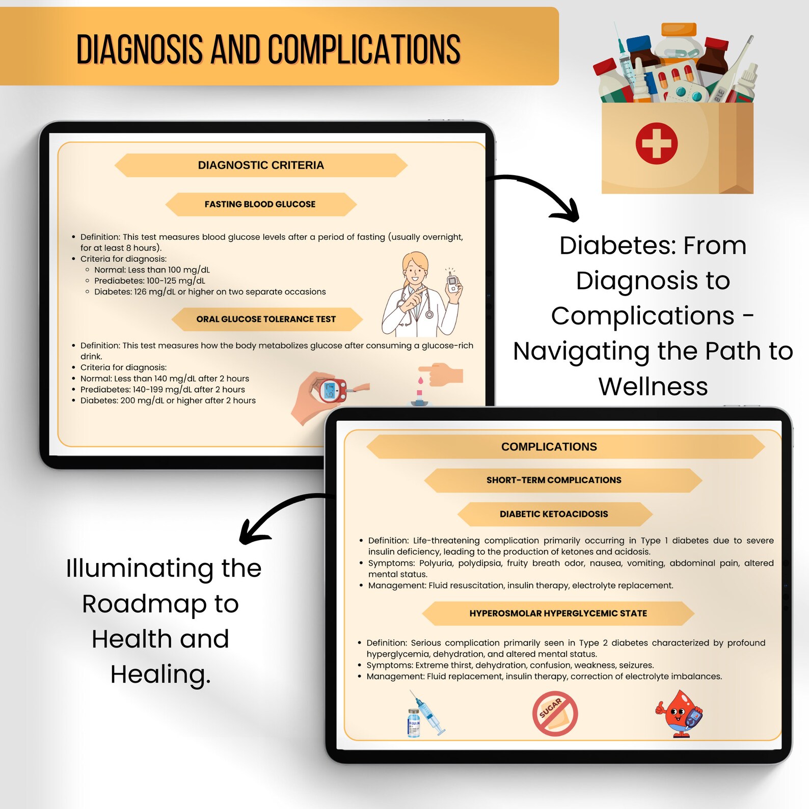 Diabetes Mellitus Flash Cards: Nursing Revision & Insulin Guide ...
