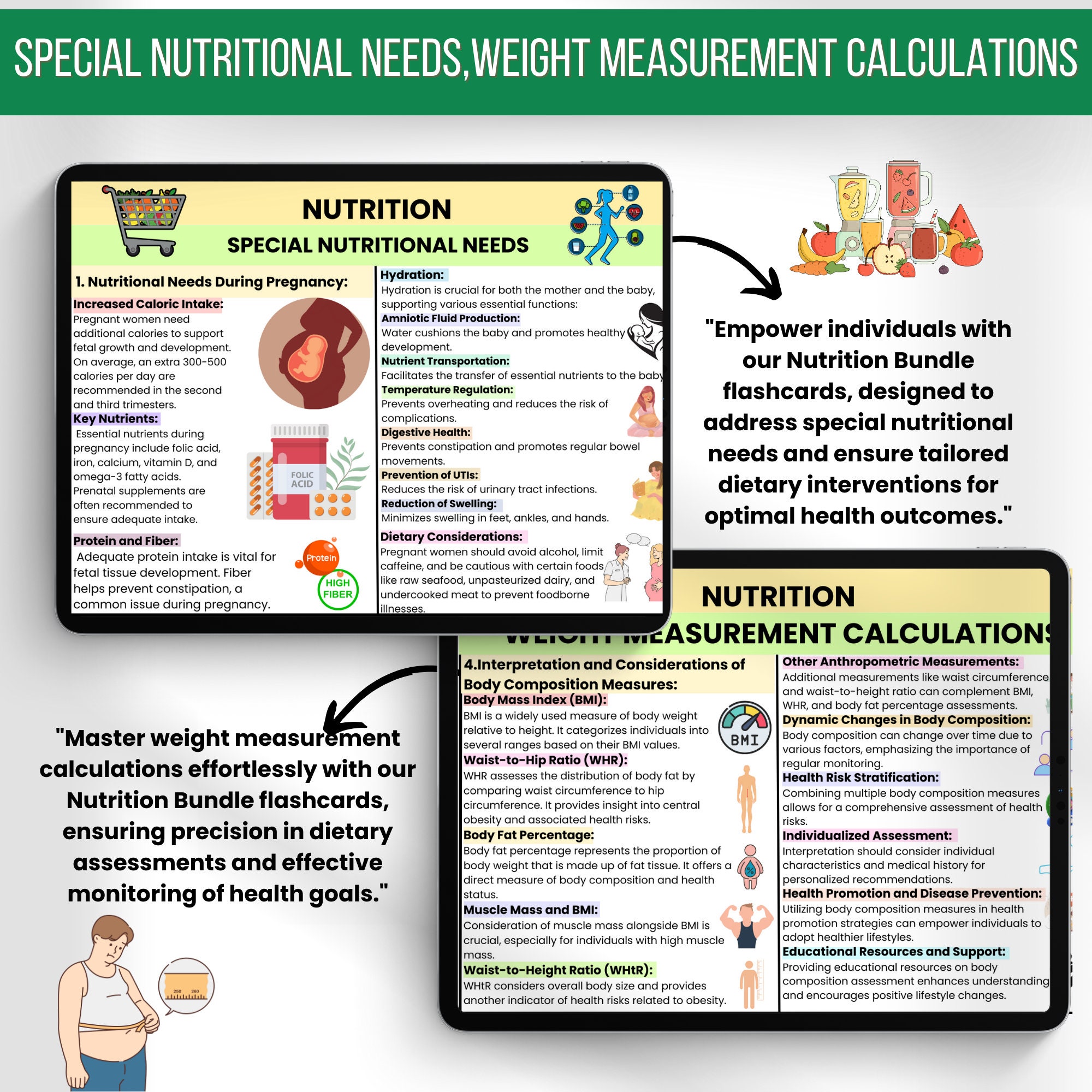Nutrition Bundle | Next Generation NCLEX Edition | Study Guide ...
