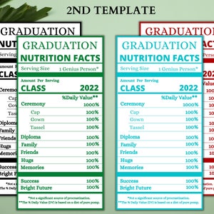 Graduate Nutrition Facts Template | Editable Label (canva, Instant ...