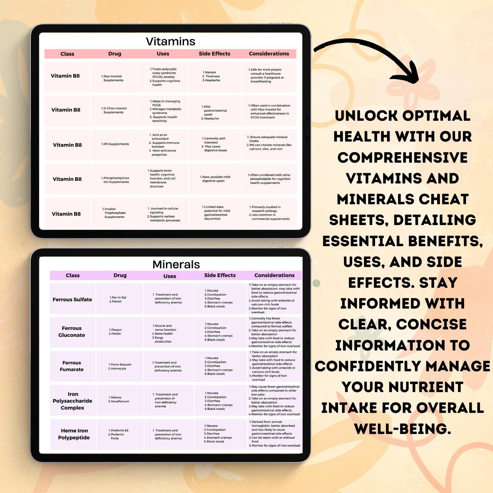 Vitamins and Minerals Guide, Essential Nutrients Chart, Healthy Diet ...
