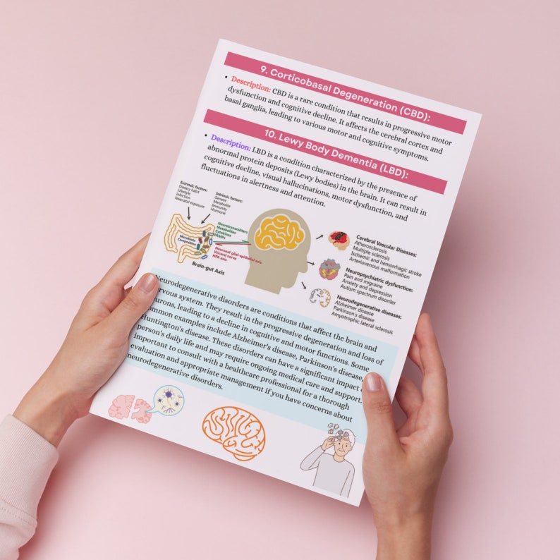 Neurological System Neuro Bundle Notes Med Surg Notes Pritnable Notes ...