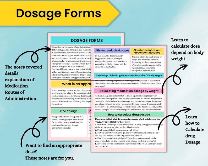 Nursing Dosage Calculation Guide: Med Math, Conversions (13 Pages ...