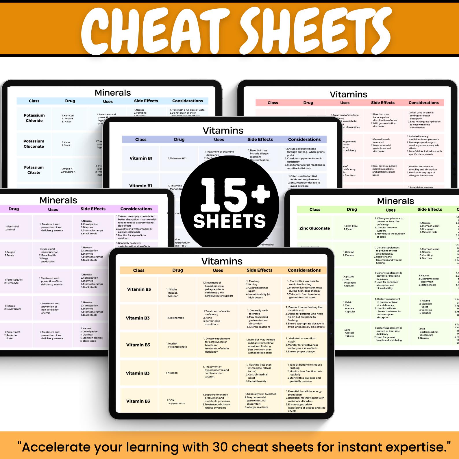 Vitamins and Minerals Guide, Essential Nutrients Chart, Healthy Diet ...