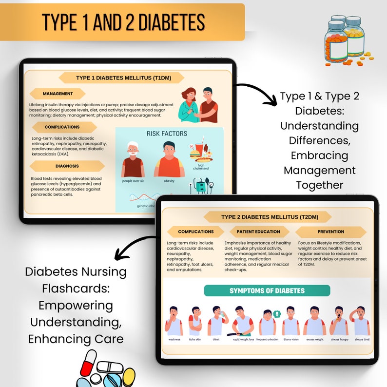 Diabetes Mellitus Flash Cards: Nursing Revision & Insulin Guide ...