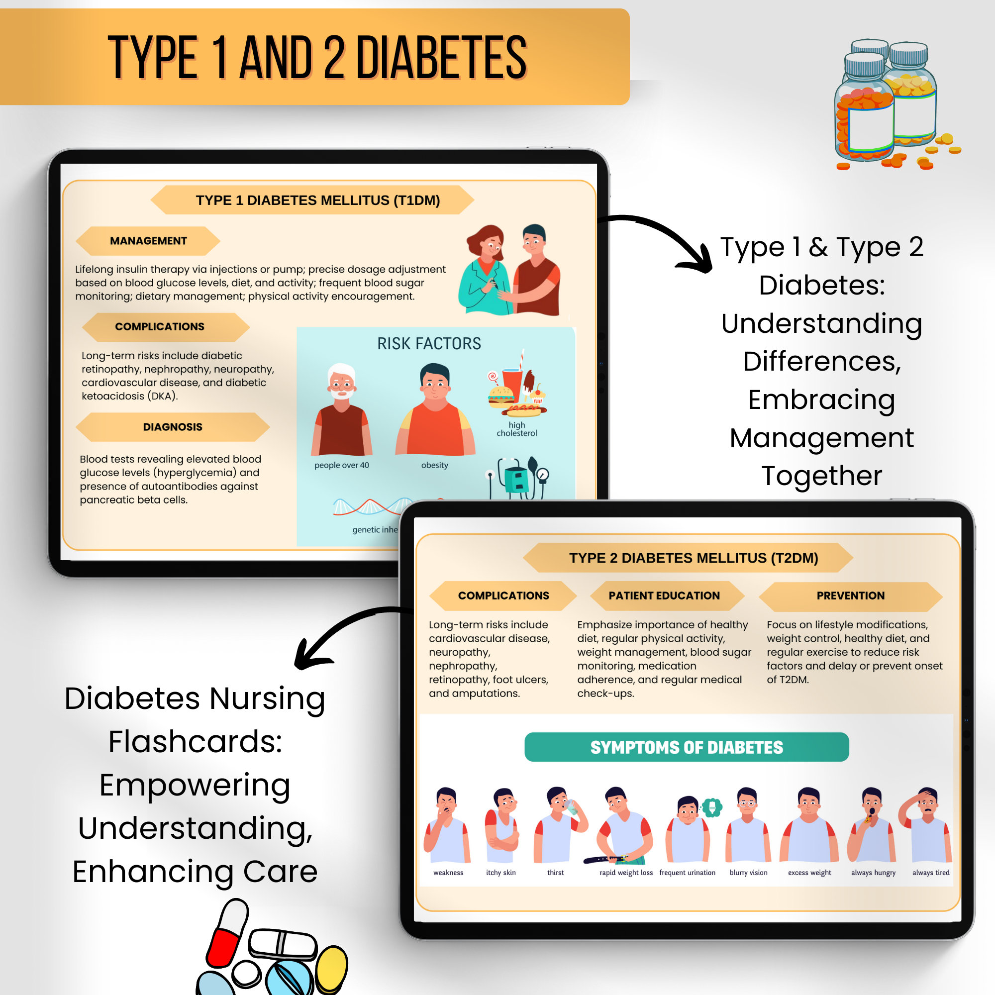Diabetes Mellitus Flash Cards | Insulin Dosing | | Nursing Revision ...