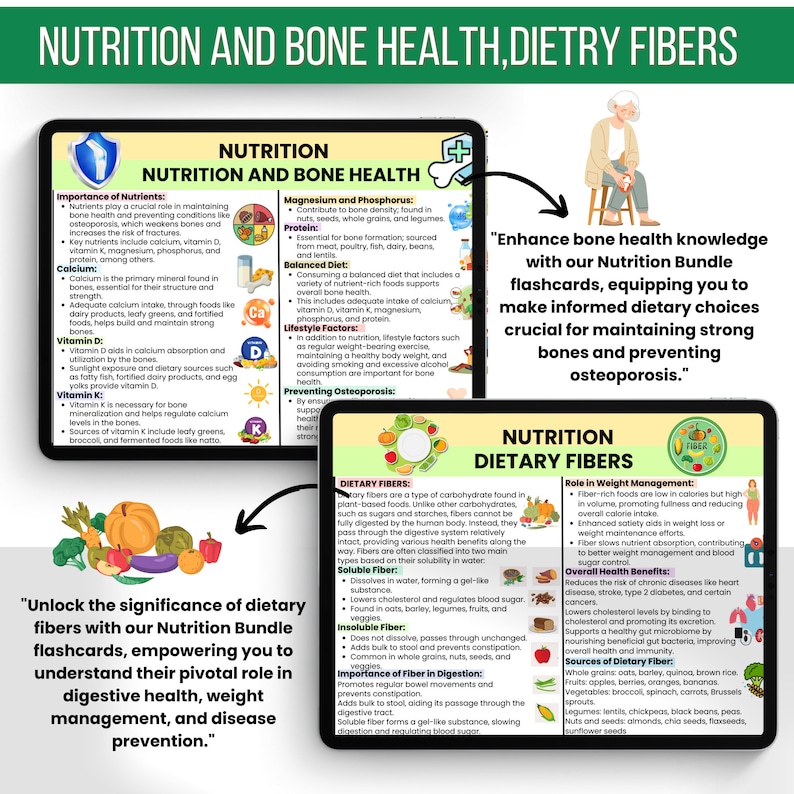 Nutrition Study Guide Bundle: NCLEX Edition (PDF Download) - Etsy