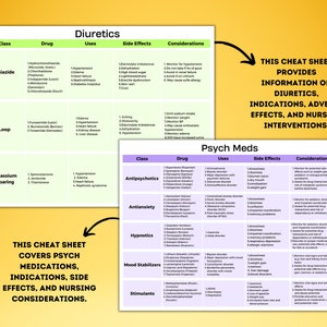 Nursing Cheat Sheet Bundle: Medication Guide, Pharmacology (digital ...
