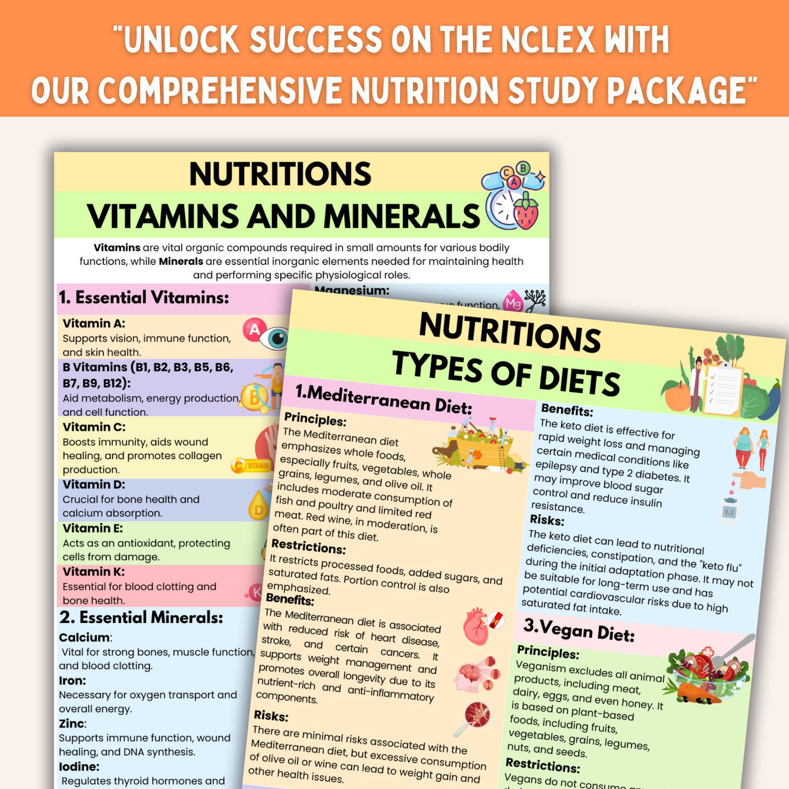 Nutrition Study Guide Bundle: NCLEX Edition (digital Download) - Etsy