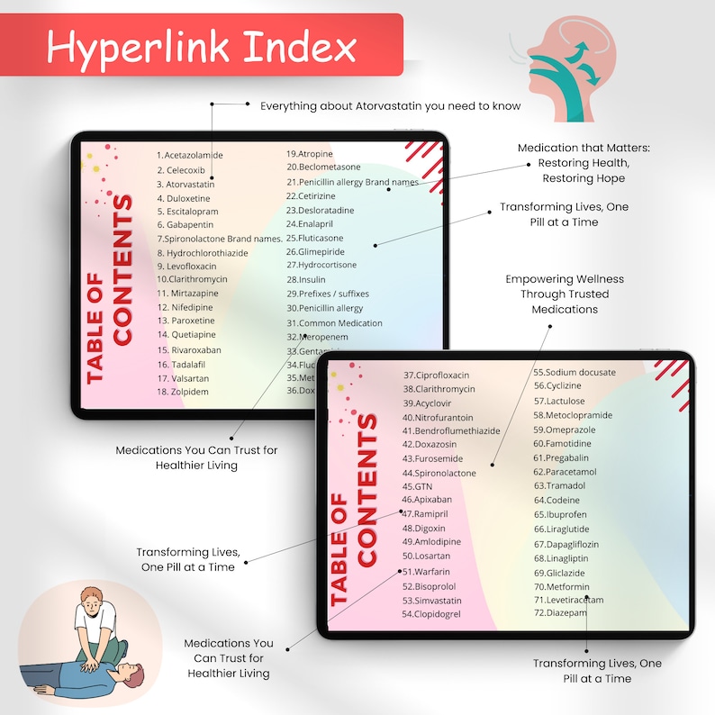Common Medications Flashcards: Nursing Revision (digital Download) - Etsy