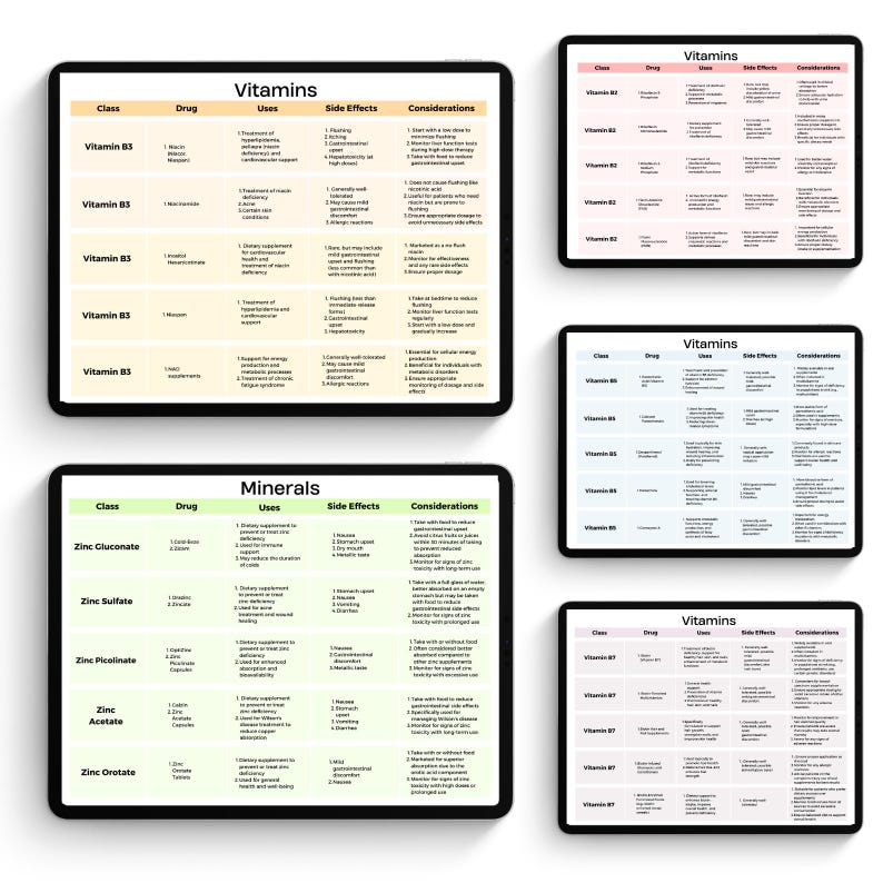 Vitamins and Minerals Guide, Essential Nutrients Chart, Healthy Diet ...