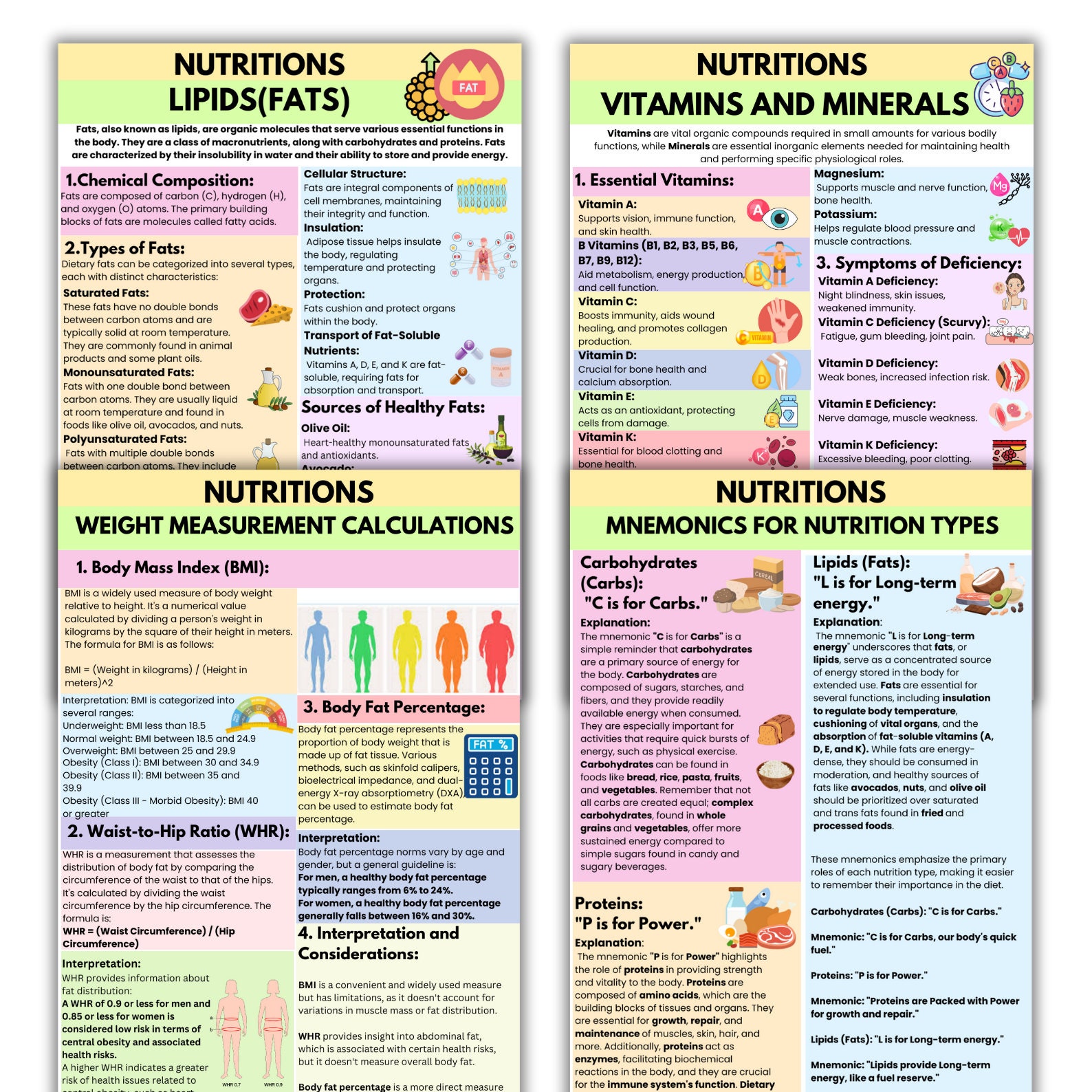 Nutrition Study Guide Bundle: NCLEX Edition (digital Download) - Etsy