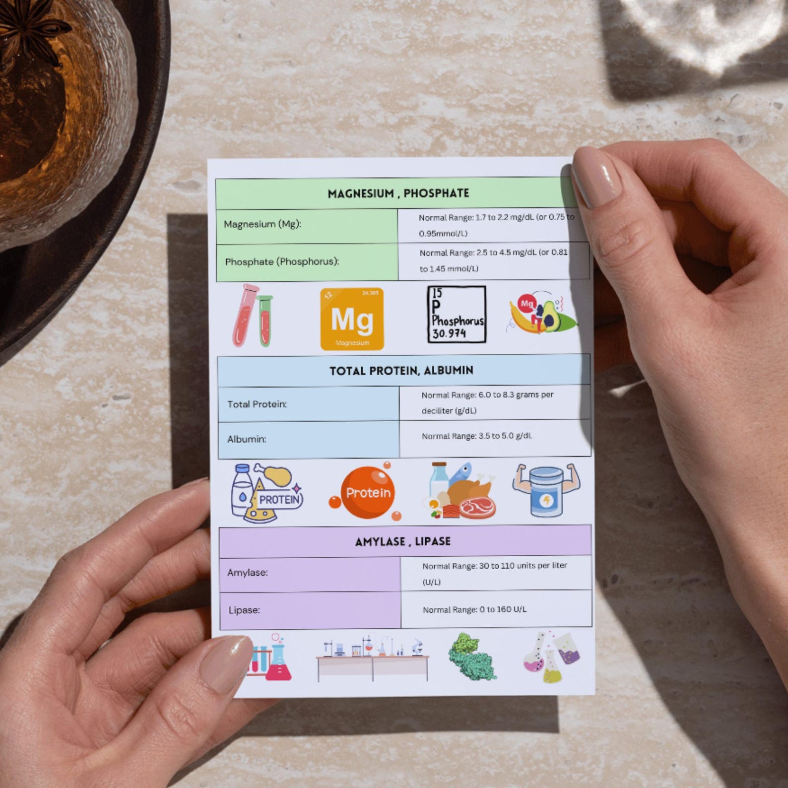 Lab Values Cheat Sheets: Medical Nursing Study Guide (printable PDF) - Etsy