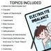 Electrolyte Imbalance Study Bundle: Nursing Medical Notes (digital PDF ...