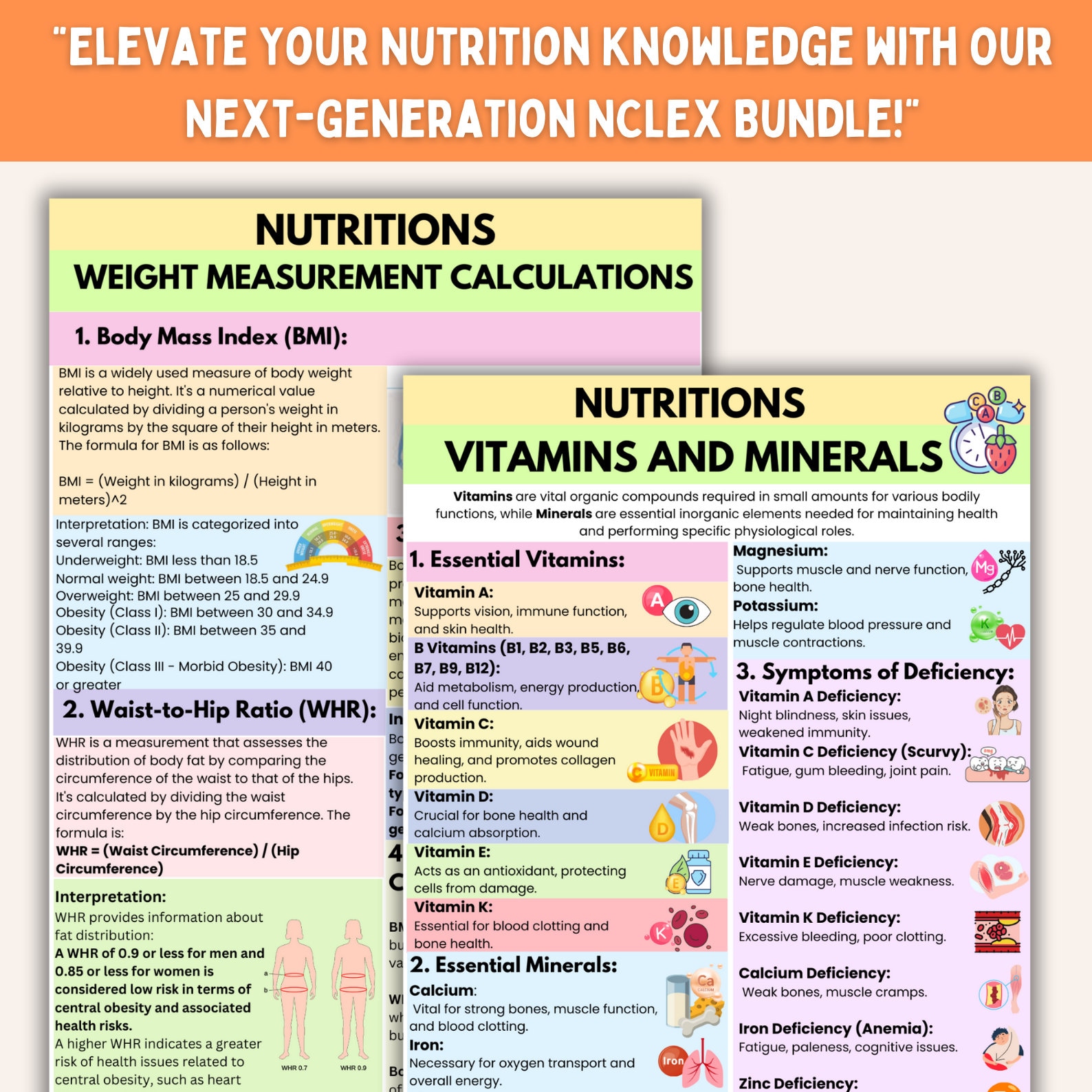Nutrition Study Guide Bundle: NCLEX Edition (digital Download) - Etsy