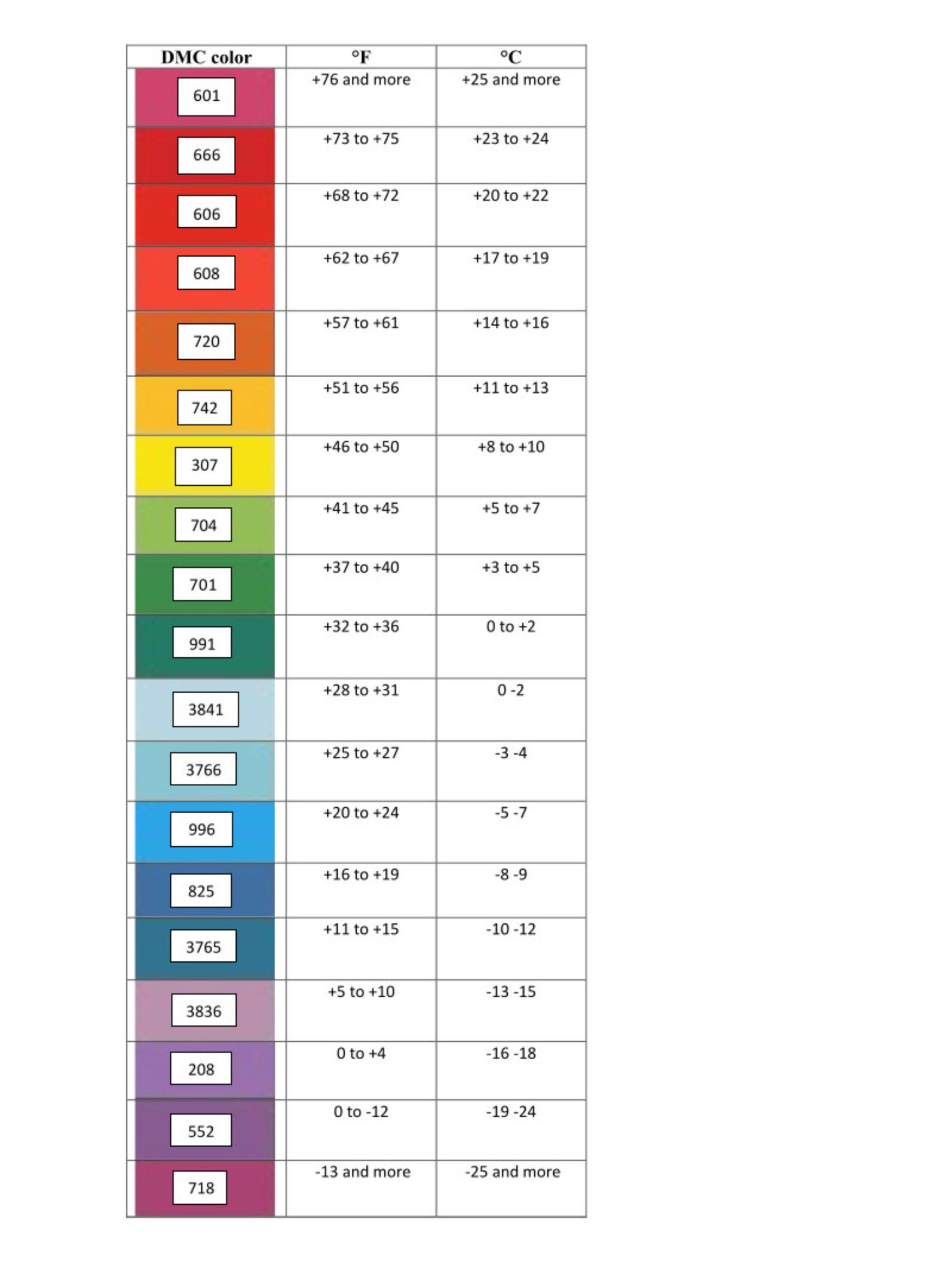 Temperature Cross Stitch Pattern PDF, Honeycomb Cross Stitch Chart, 365 ...