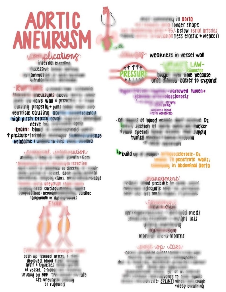 Aortic Aneurysms & Dissections: Comprehensive Nursing Notes on ...