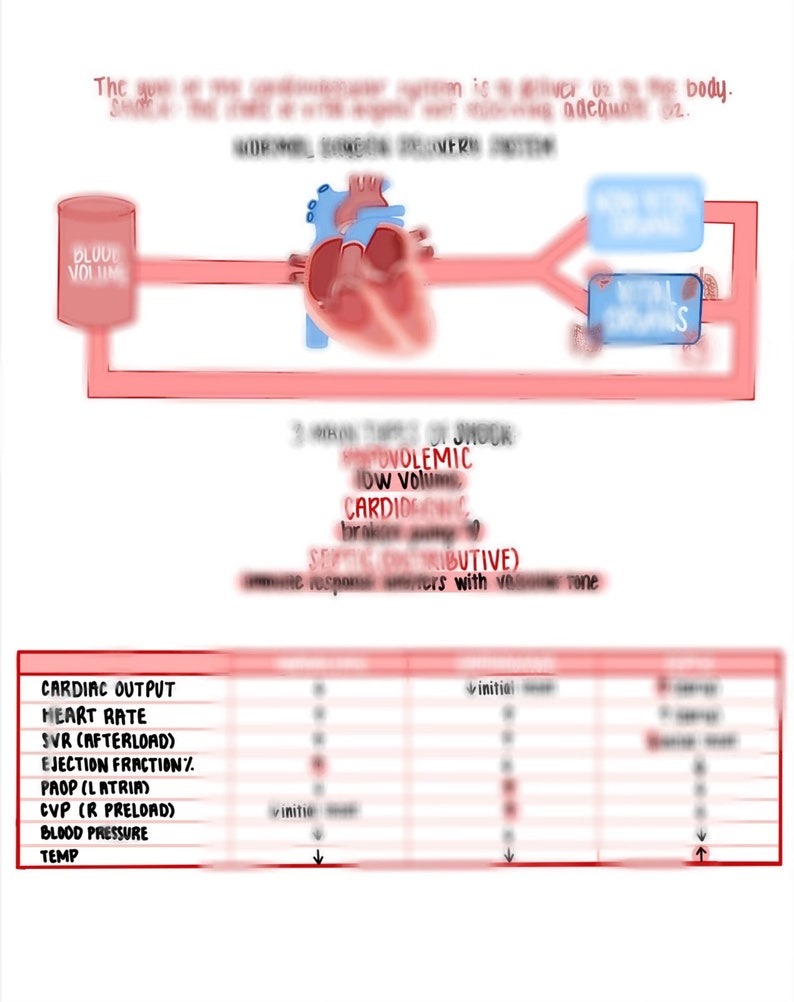 Comprehensive Shock Notes: Types, Stages, Causes, Treatments ...