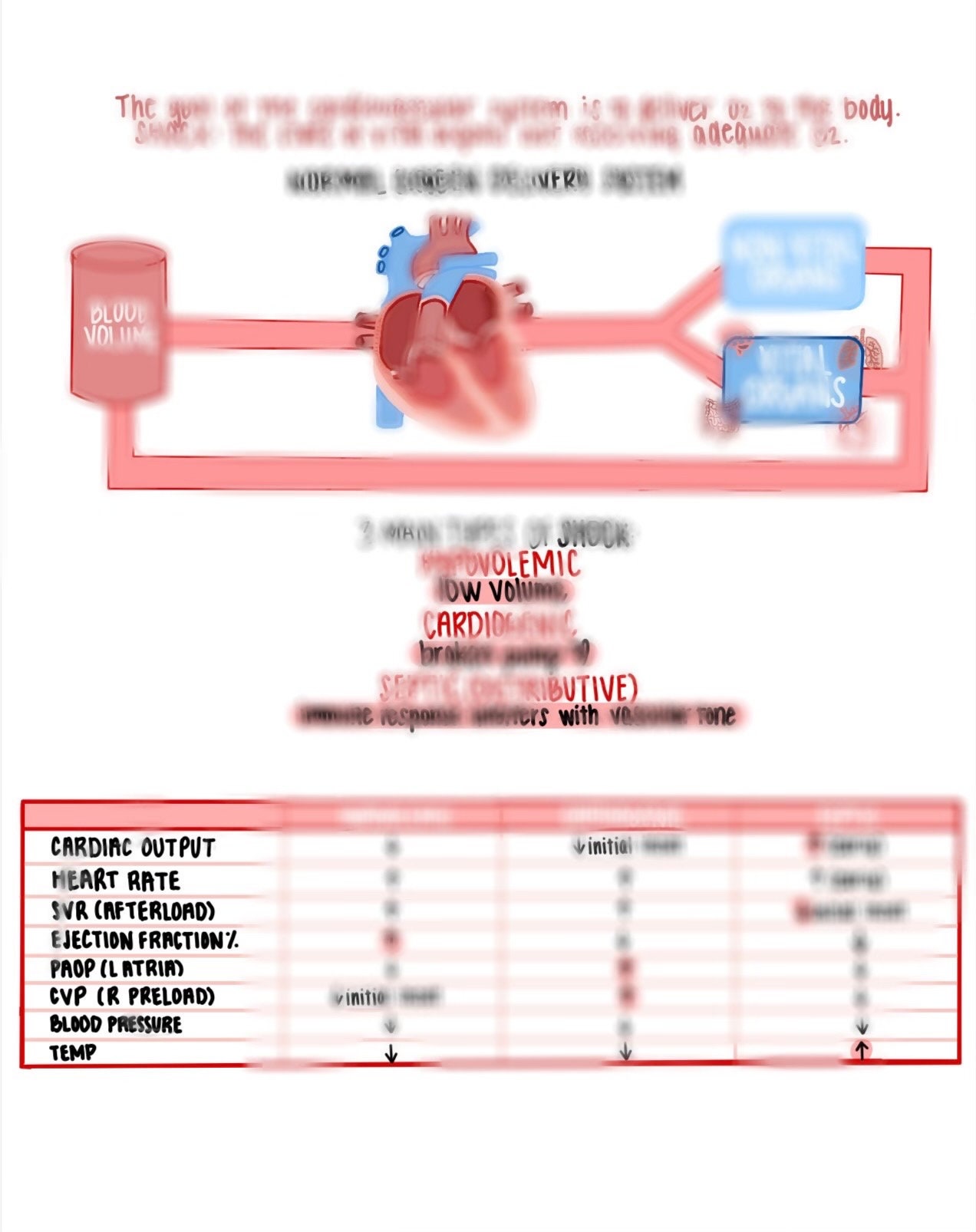 Comprehensive Shock Notes: Types, Stages, Causes, Treatments ...