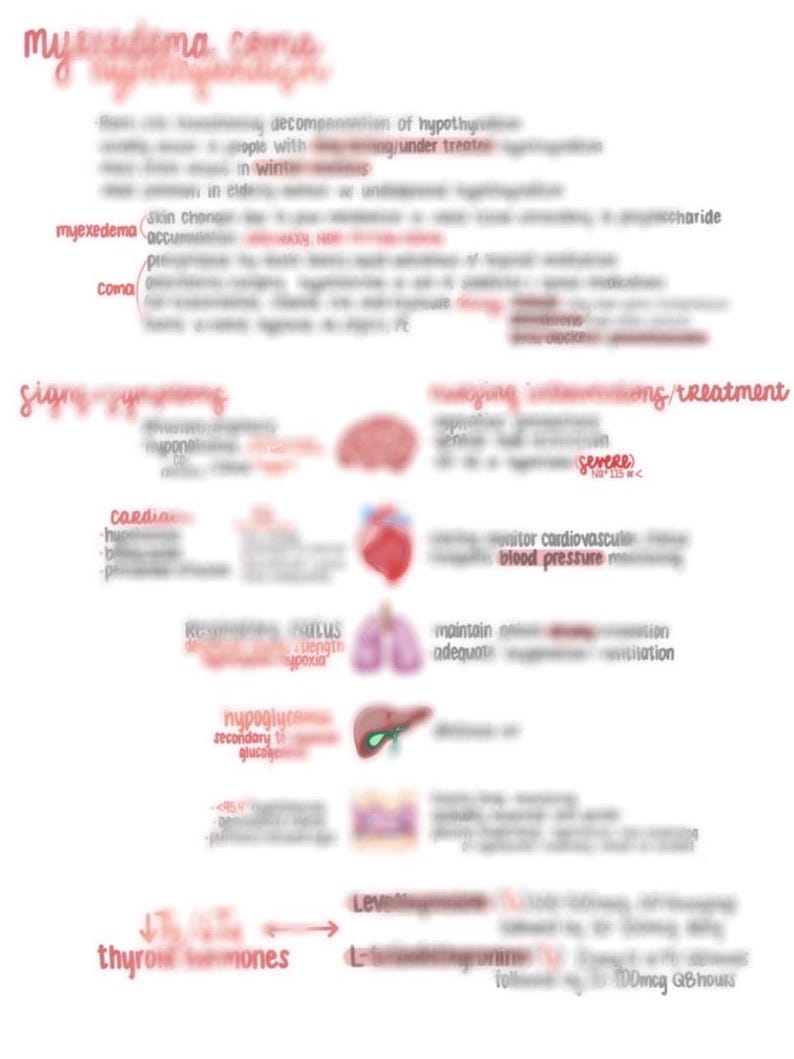 Thyroid Disease Nursing Guide: Hyper/hypothyroidism Complications - Etsy