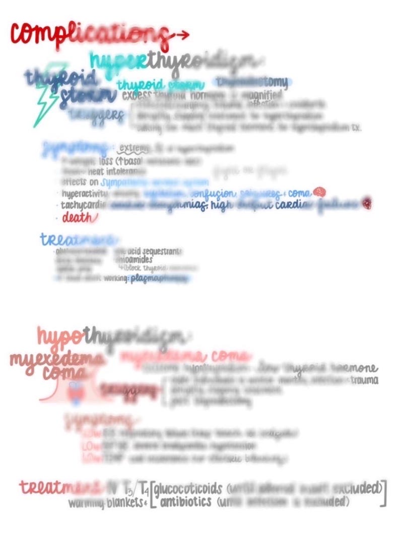 THYROID DISEASES: Comprehensive Nursing Guide to Hyper+hypothyroidism + Their Complications ...