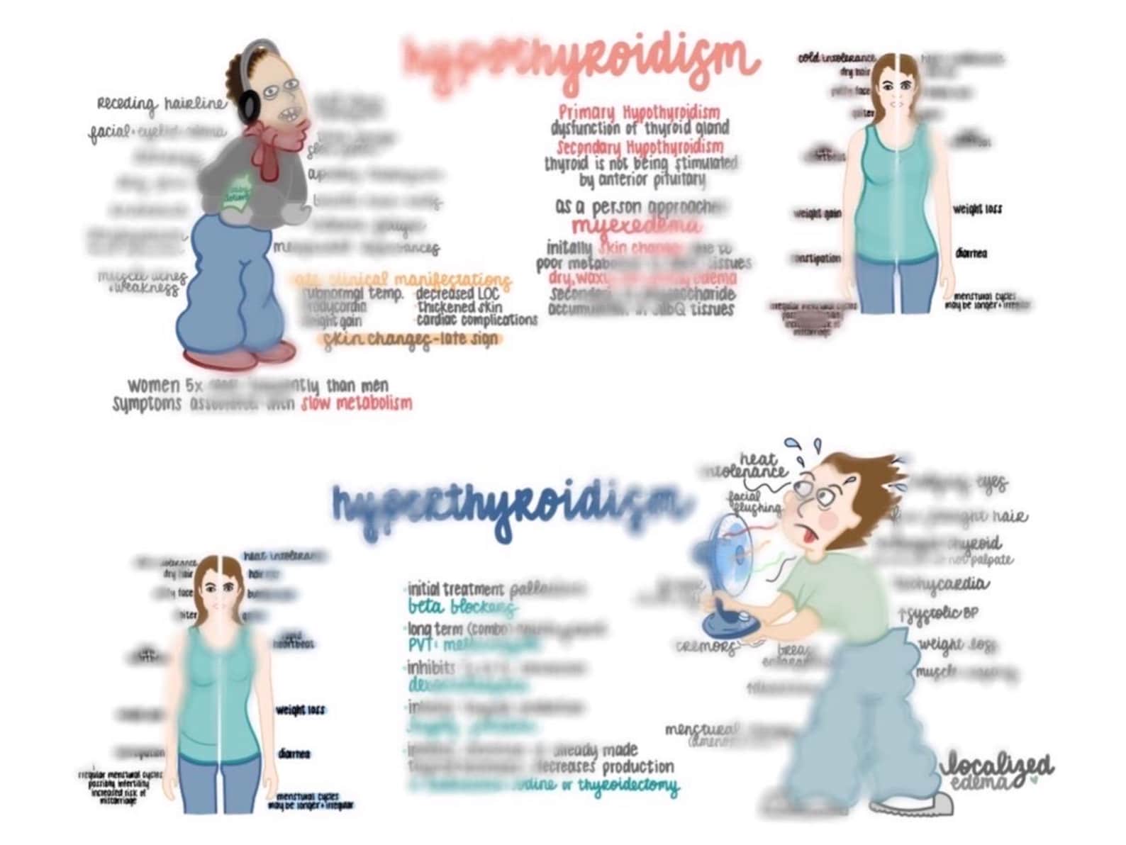 THYROID DISEASES: Comprehensive Nursing Guide to Hyper+hypothyroidism + Their Complications ...