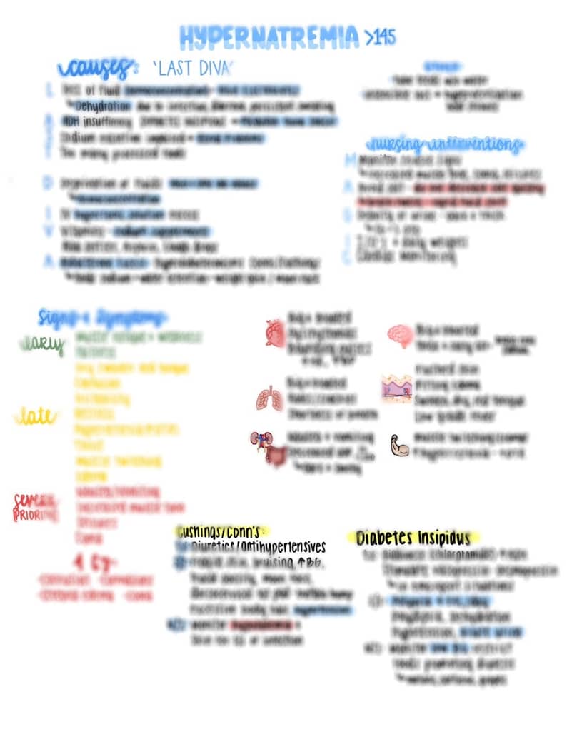 Electrolyte Essentials: Your Ultimate Guide to Causes, Nursing Interventions, Treatments, and ...