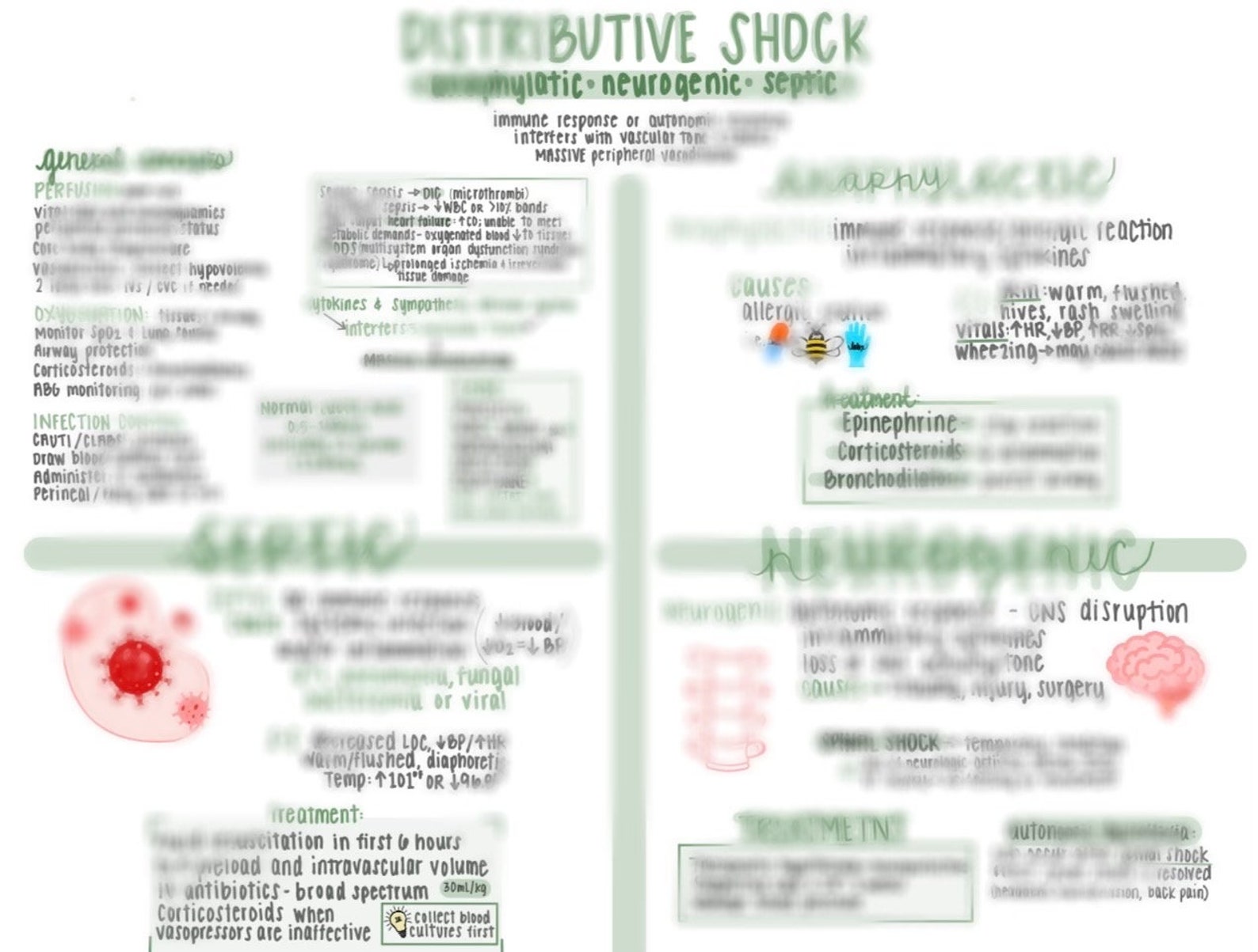 TYPES of SHOCK Simplified: A Mind Map for Nurses and Nursing Students ...