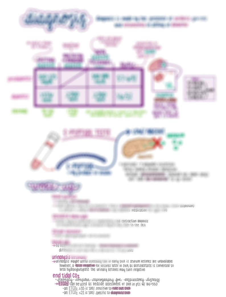 Essential Diabetes Mellitus Nursing Guide: Pathology, Diagnosis ...