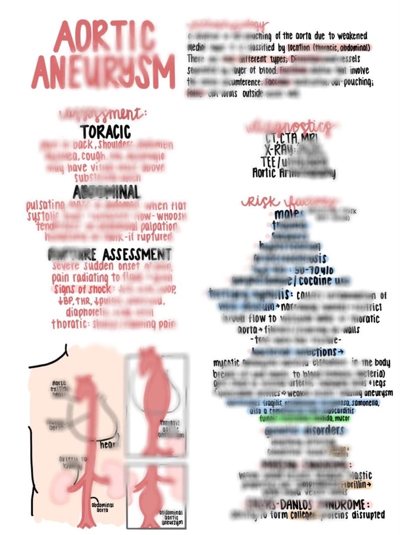 Aortic Aneurysms & Dissections: Comprehensive Nursing Notes on ...