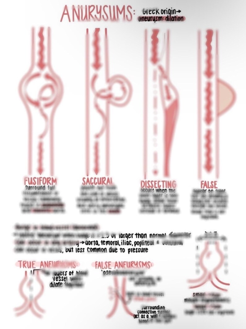 Aortic Aneurysms & Dissections: Comprehensive Nursing Notes on ...