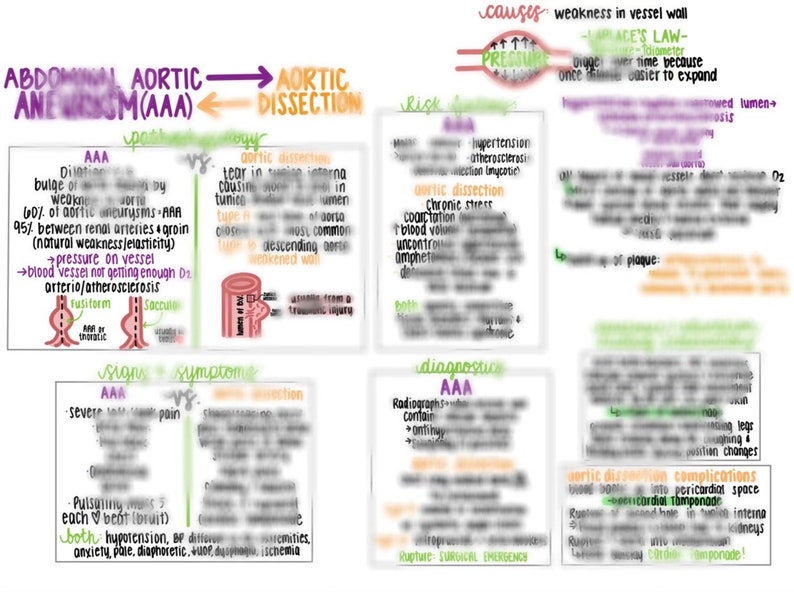 Aortic Aneurysms & Dissections: Comprehensive Nursing Notes on ...