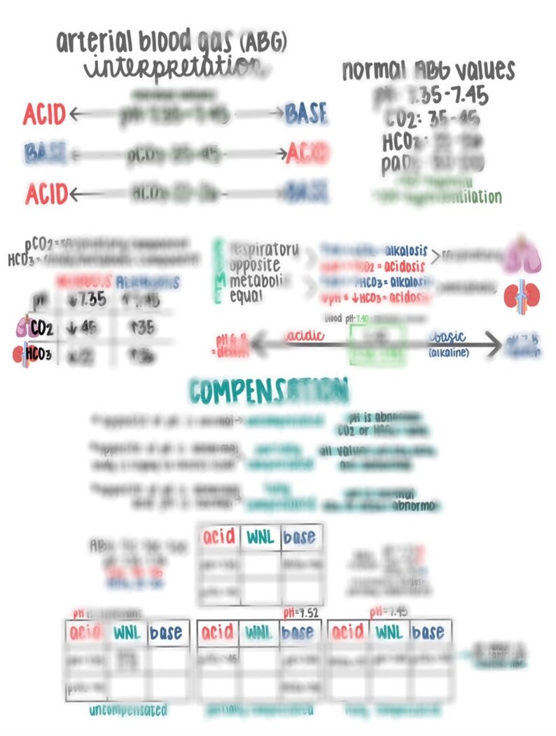 Crack the Code: Abgs and Acid-base Balance—turning Challenges Into ...