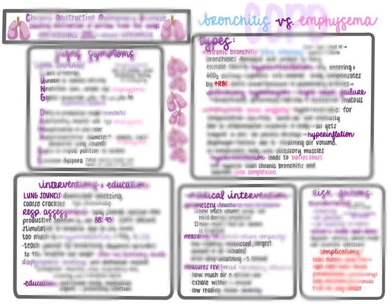 COPD~ Bronchitis (blue Bloaters) Vs. Emphysema (pink Puffers) Nursing ...