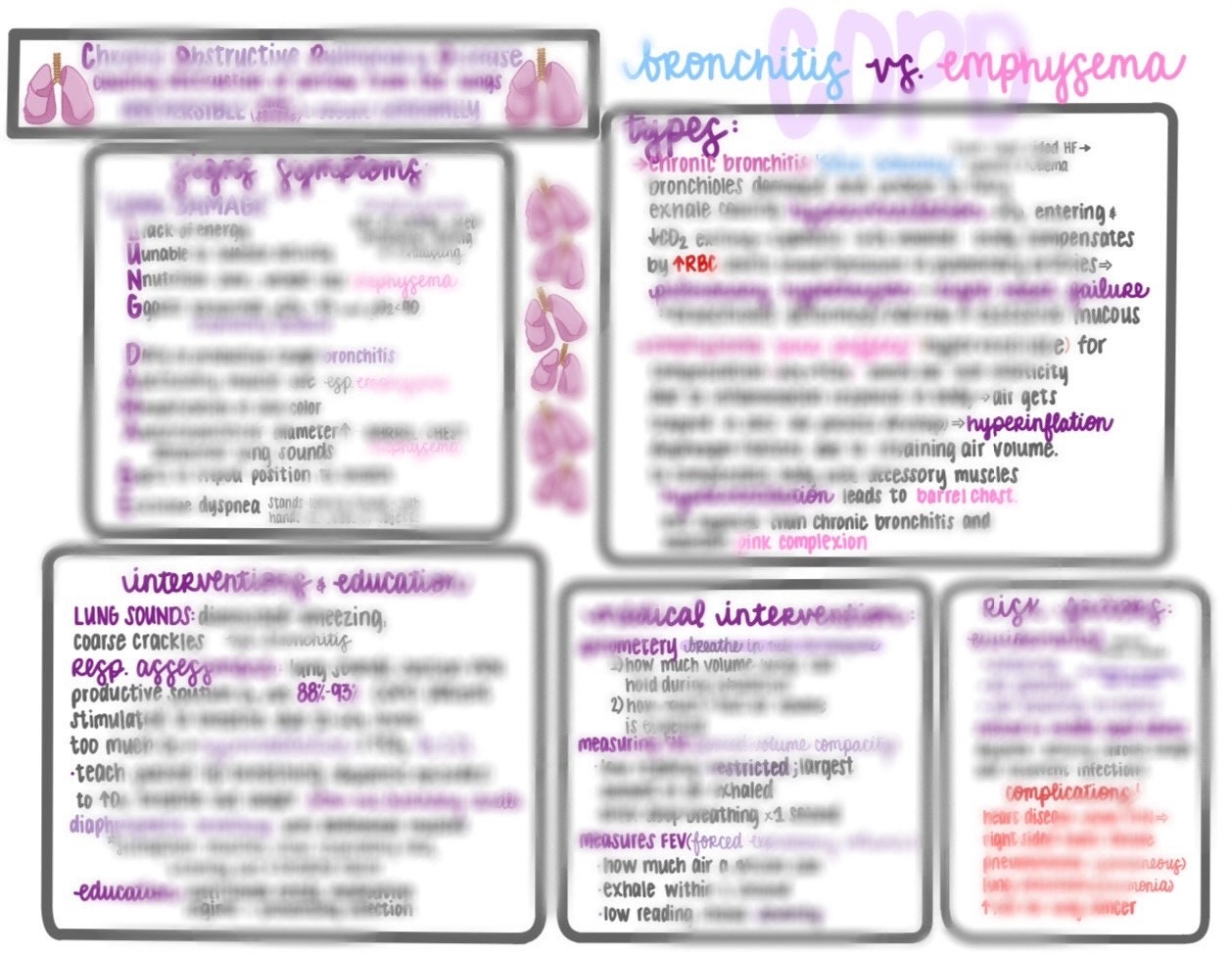 COPD~ Bronchitis (blue Bloaters) Vs. Emphysema (pink Puffers) Nursing ...