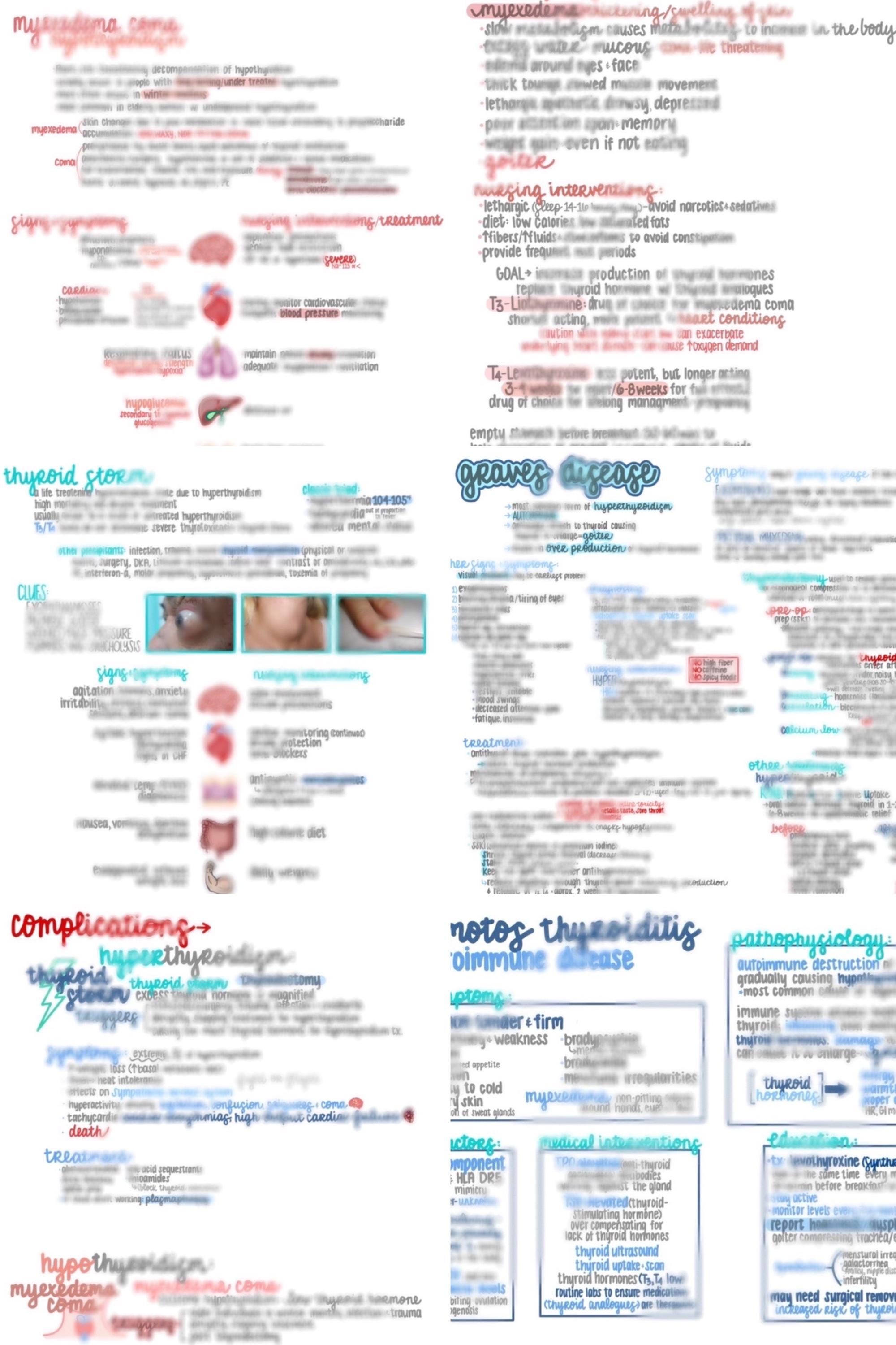 THYROID DISEASES: Comprehensive Nursing Guide to Hyper+hypothyroidism + Their Complications ...