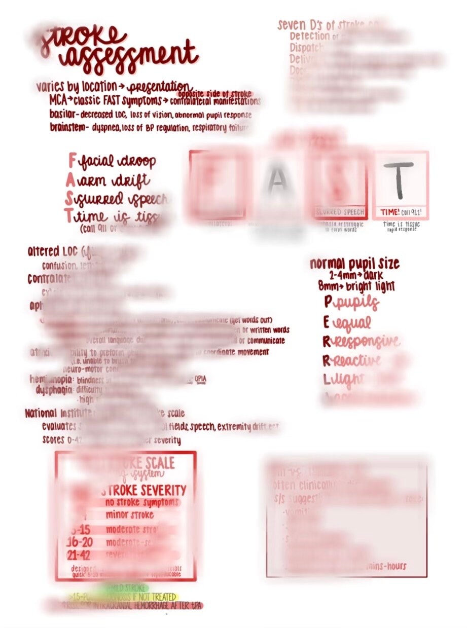 Comprehensive Stroke Care: 18 Pages to Empower Nurses in Exams and ...