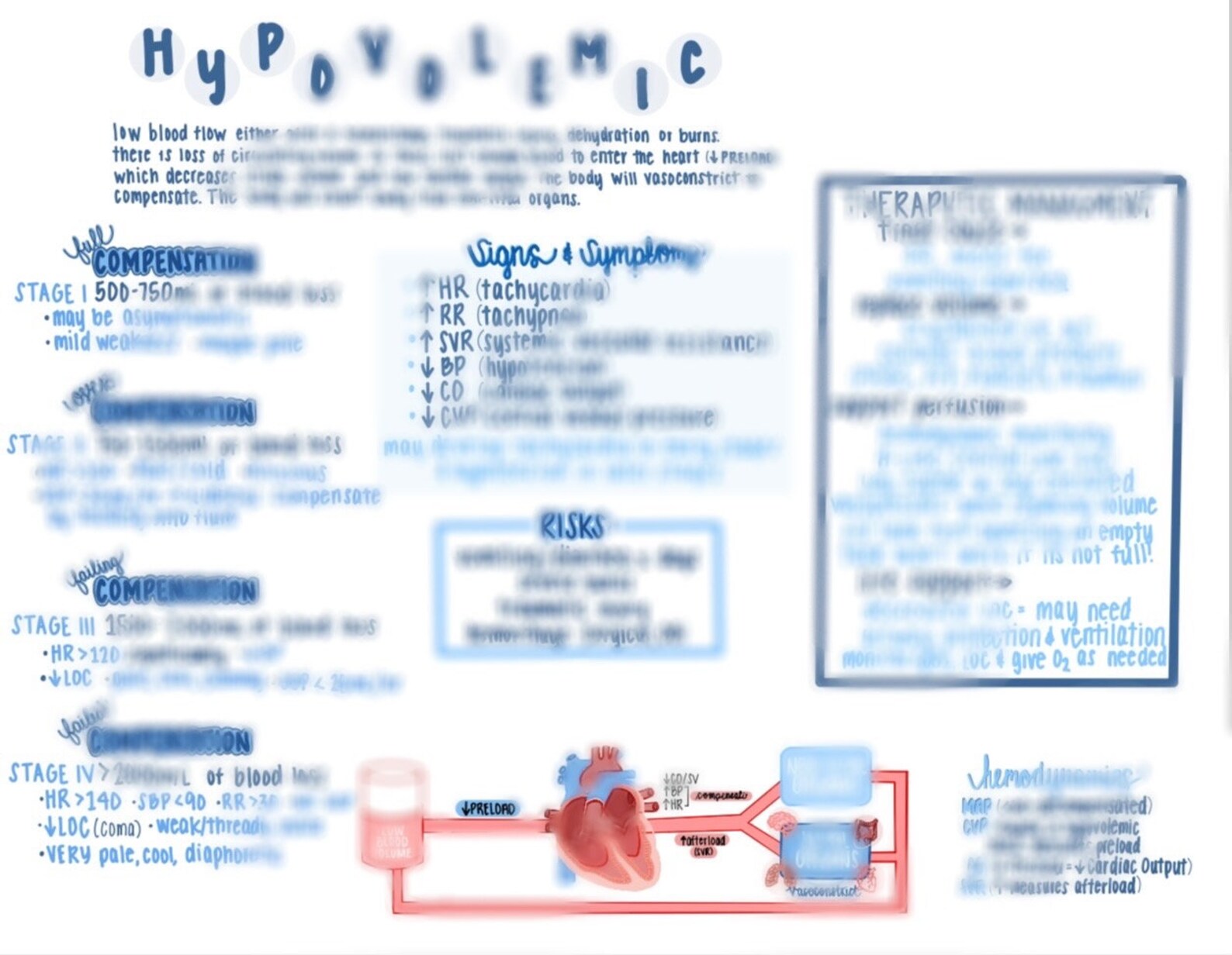 TYPES of SHOCK Simplified: A Mind Map for Nurses and Nursing Students ...