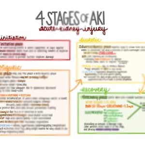 Mastering Renal Health: CKD & AKI Nursing Notes for Rns and Rns-to-be ...