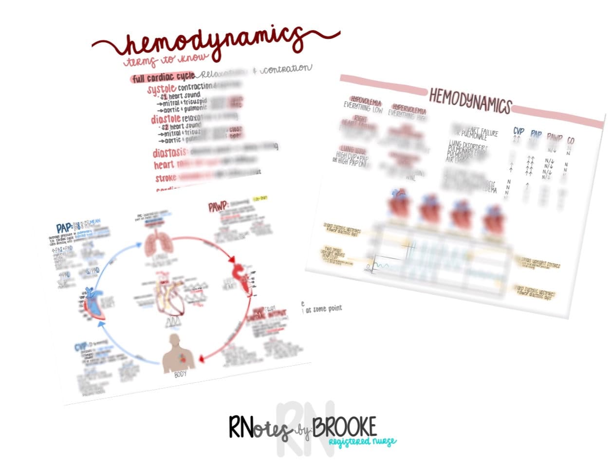 Hemodynamics & Pressure Lines - Nursing Notes and Reference Guide - Etsy