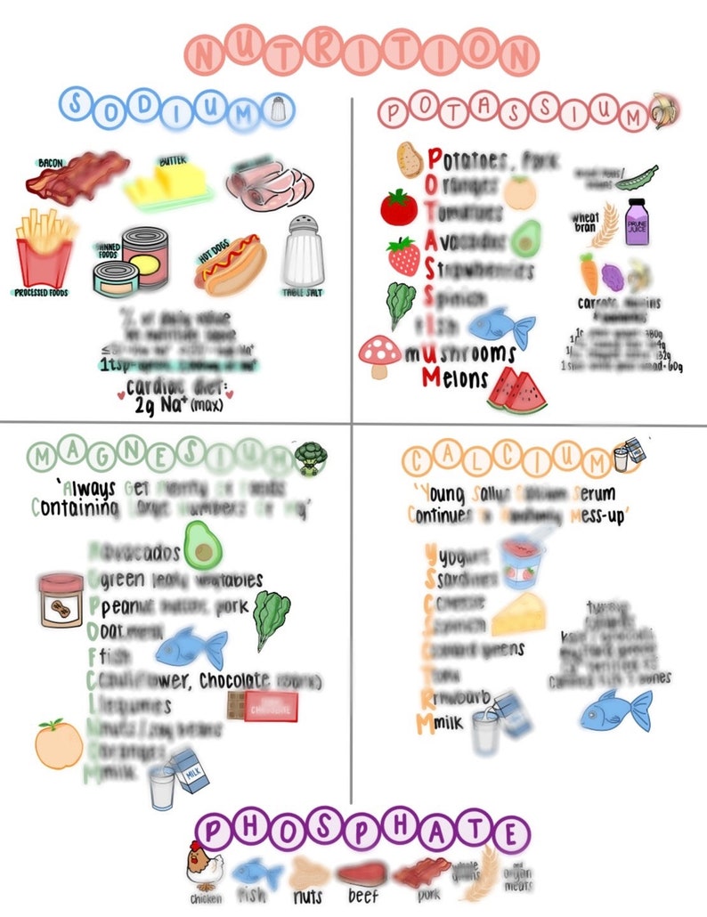 Electrolyte Essentials: Your Ultimate Guide to Causes, Nursing ...