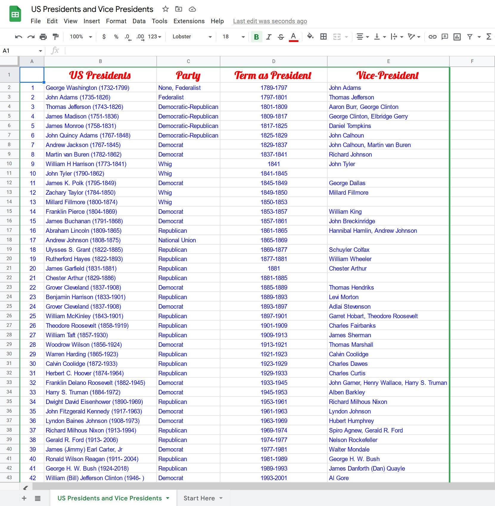 US Presidents and Vice Presidents – With Terms Served Sortable and ...