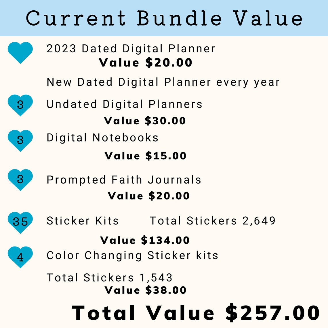 Christian Faith Digital Planner and Digital Sticker Bundle - Etsy