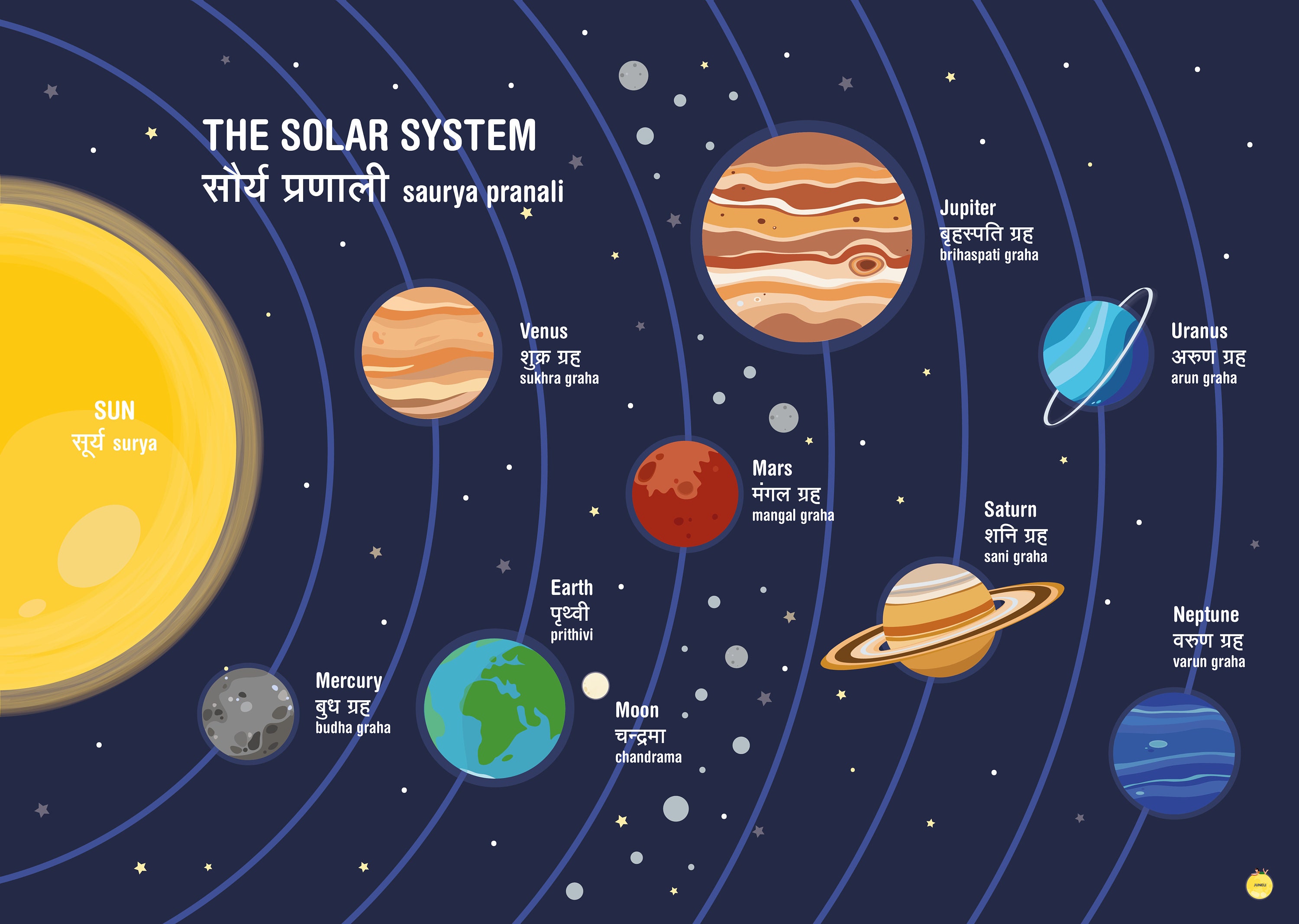 Solar System | English- Nepali Poster | A4 Digital Print | Wall Art ...