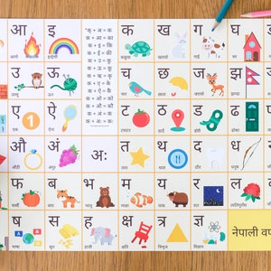Nepali ONLY Alphabet Poster Educational Print Wall Art - Etsy