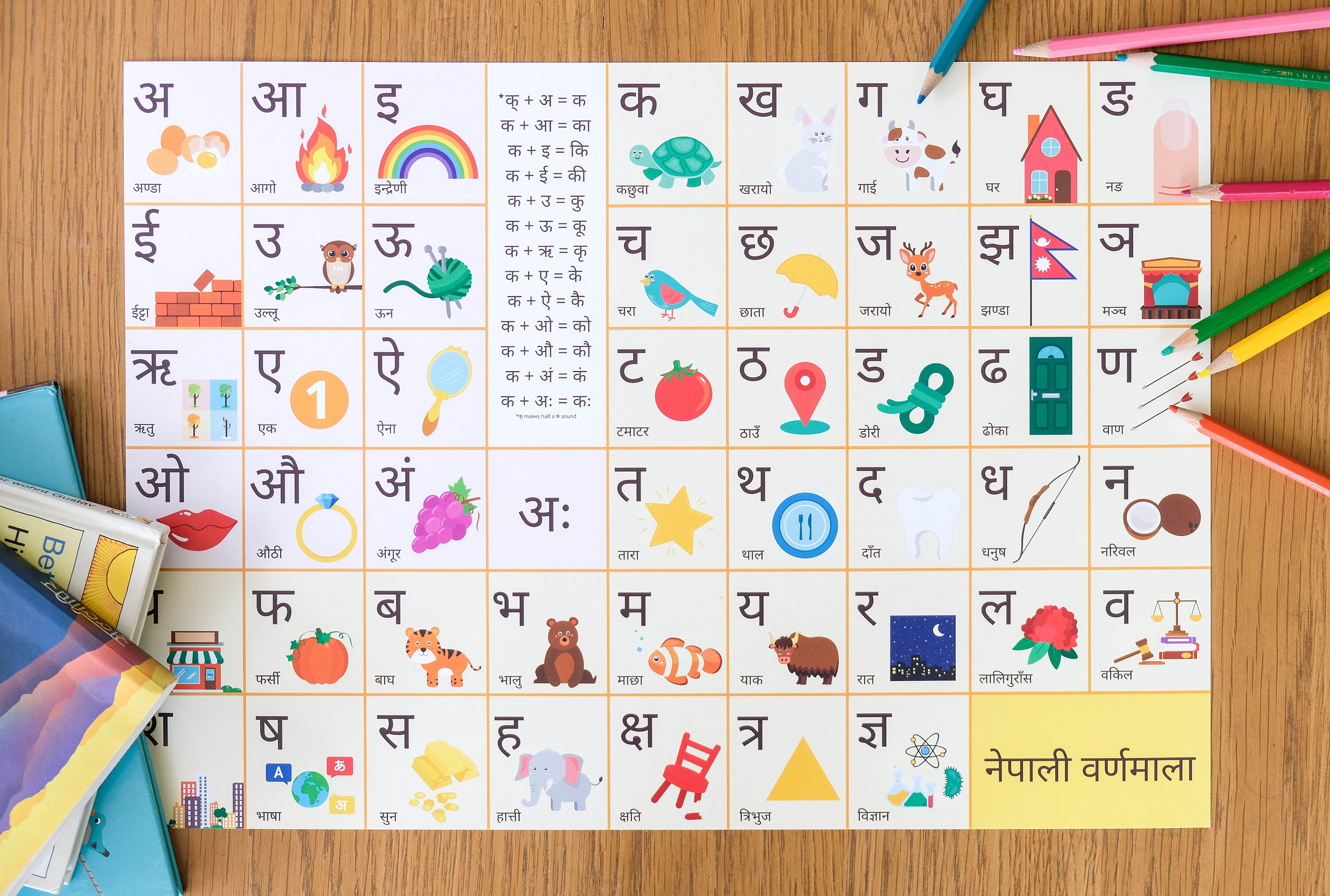Nepali ONLY Alphabet Poster Educational Print Wall Art - Etsy