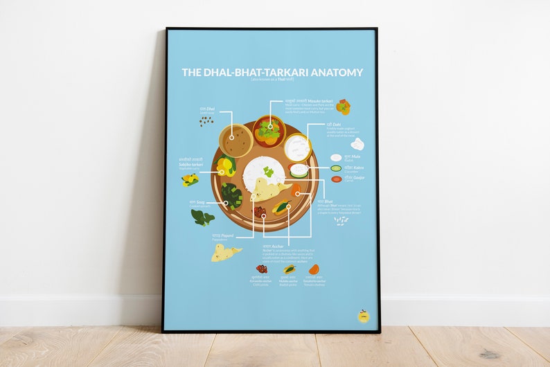 Dhal-bhat-tarkari Anatomy | Nepali Food Poster | Wall Art | Decor Gift ...